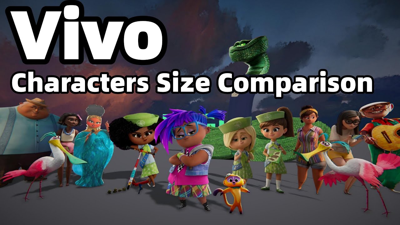 Vivo Characters Size Comparison | Smallest to Largest - YouTube