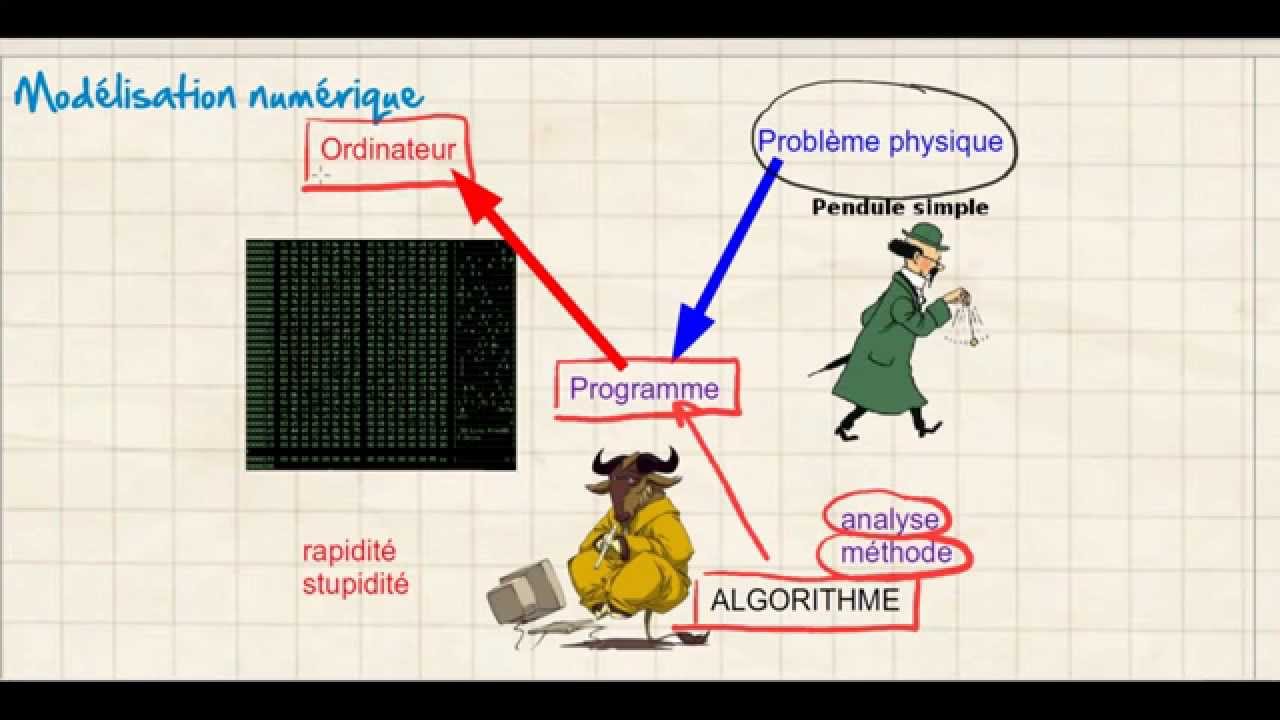 cours InPros: Introduction simulation numérique - YouTube