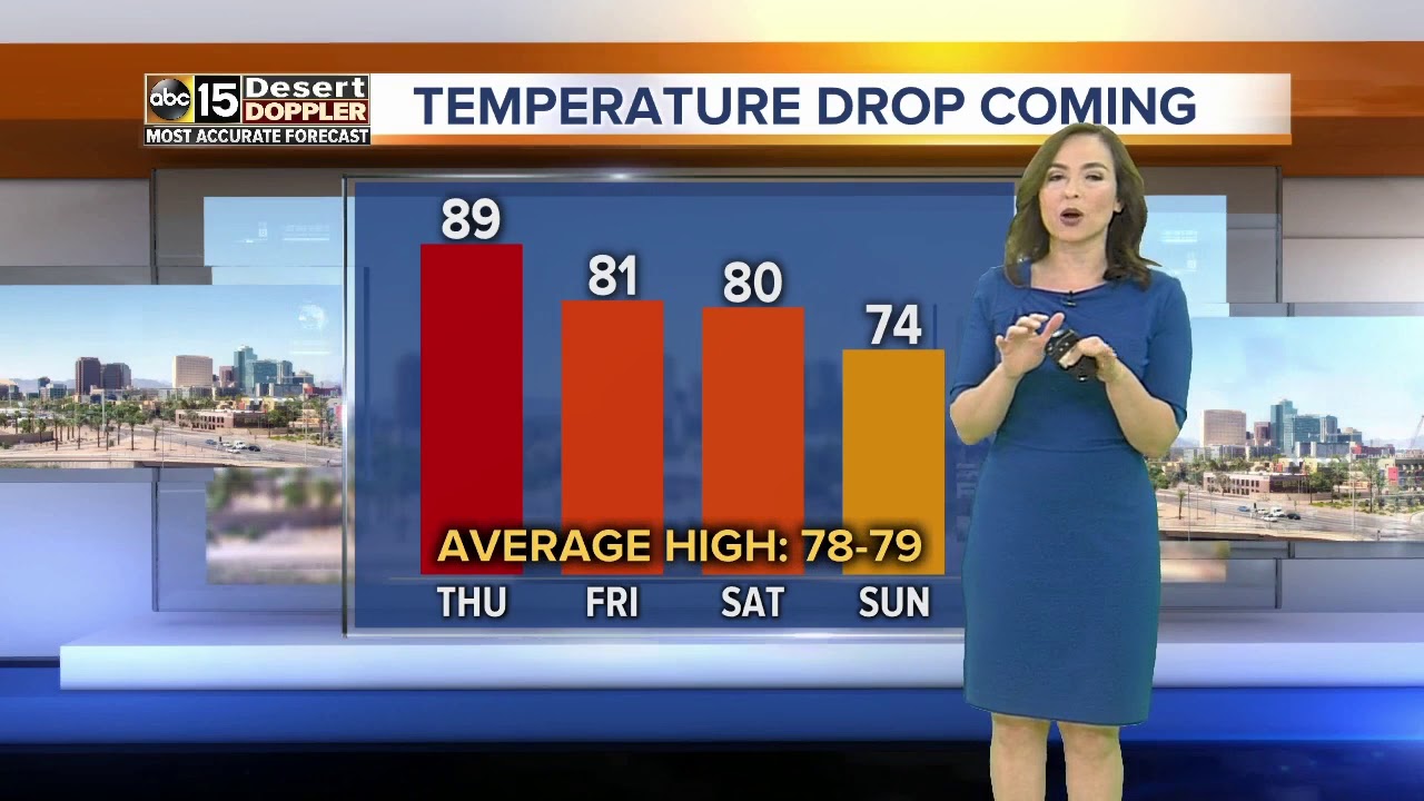 Phoenix might hit 90 degrees on Thursday - YouTube