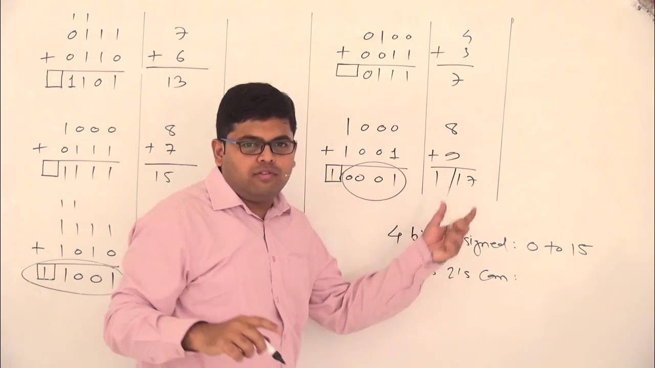 29. Computer Arithmetic - Addition / Subtraction of signed numbers, Overflow / Underflow - YouTube
