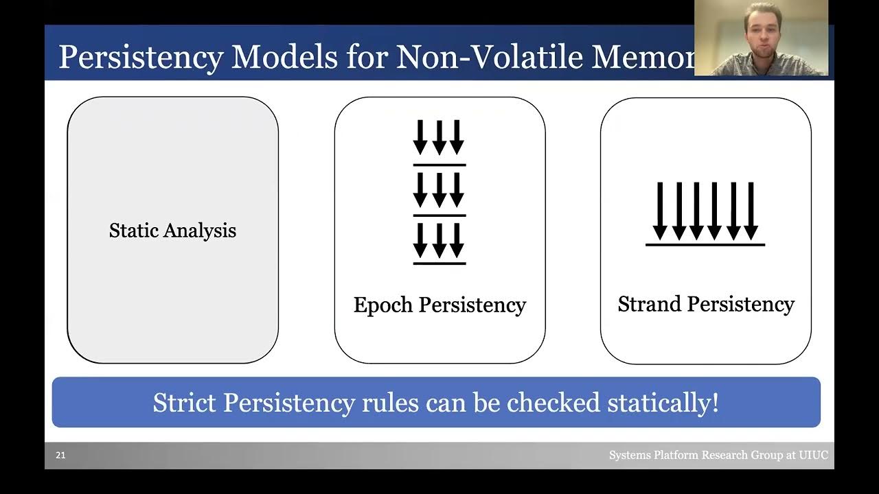 Understanding and Detecting Deep Memory Persistency Bugs in NVM Programs with DeepMC - YouTube
