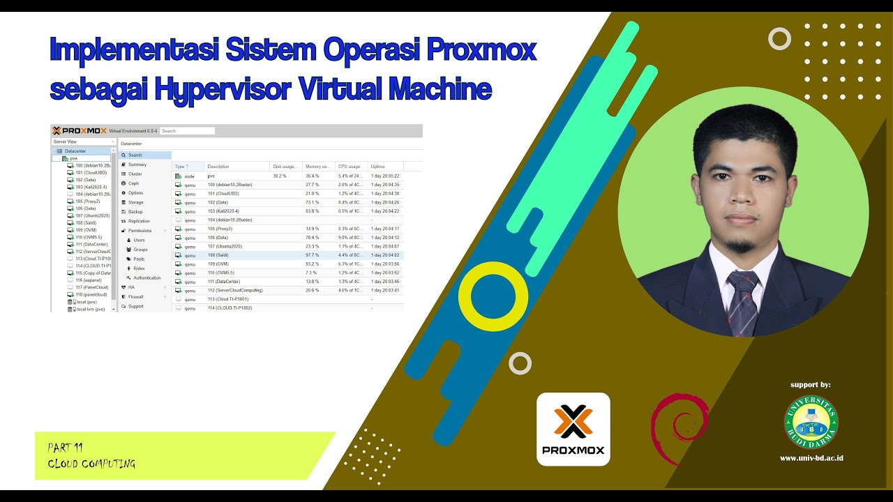 Implementasi Sistem Operasi Proxmox Sebagai Hypervisor Virtual Machine ...