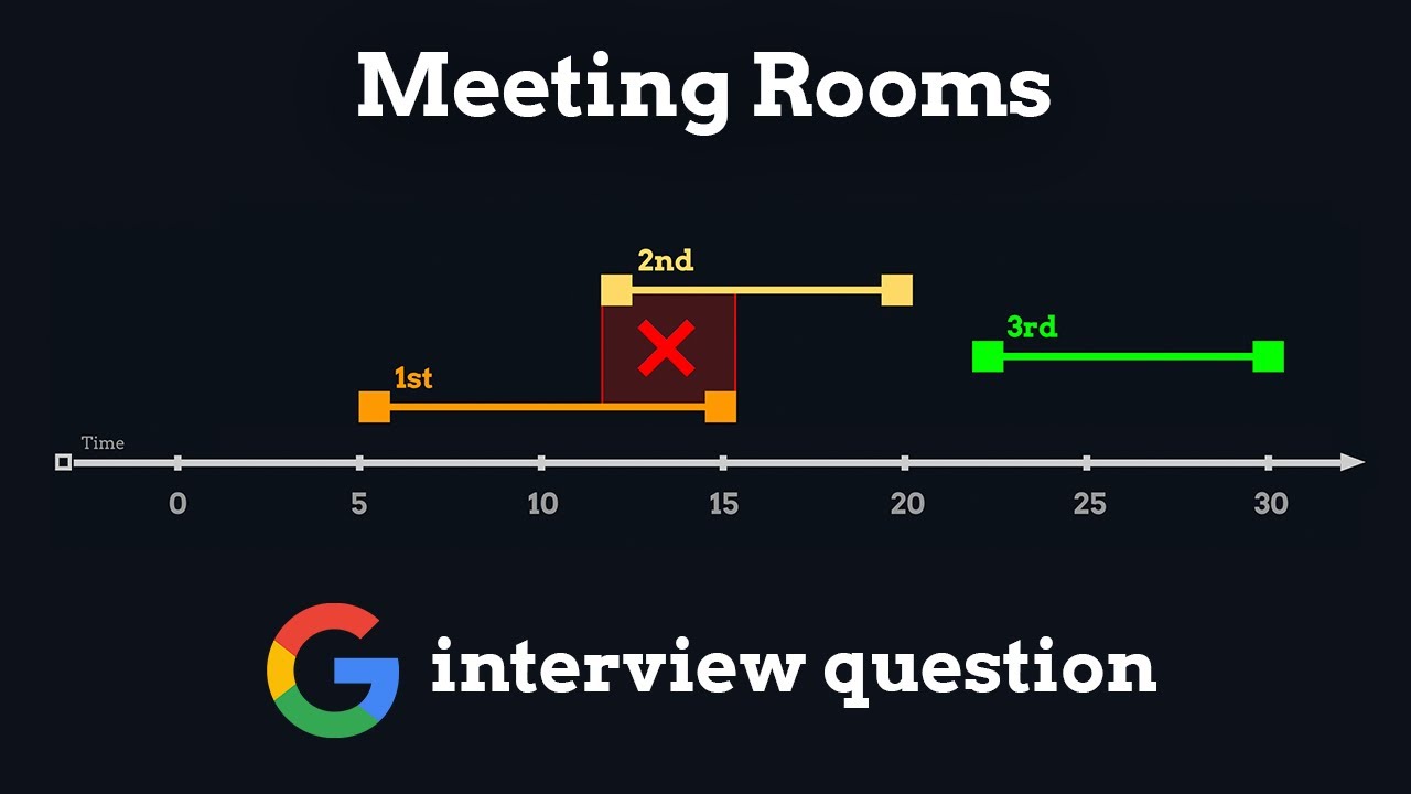 Meeting Rooms - leetcode 252 - YouTube