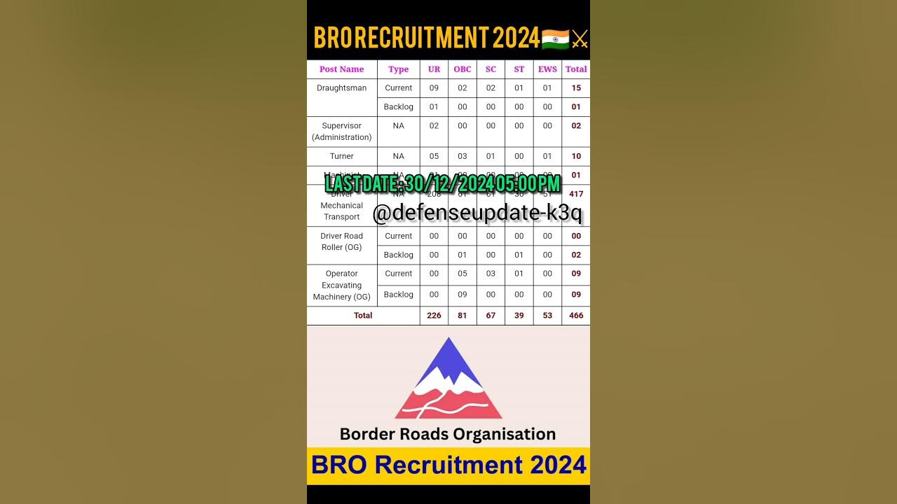 BRO-General Reserve Engineer Force (GREF)Various Posts Recruitment 2024 Last Date : 30/12/2024 # ...