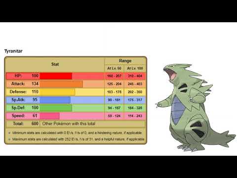 Pokemon Breeding - Lesson 4: Natures - YouTube