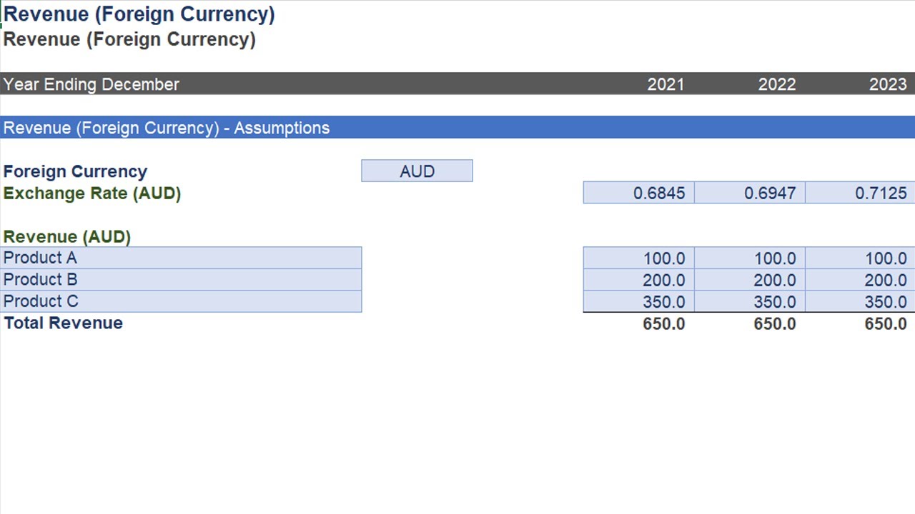 Foreign currency revenue module in Modano - YouTube