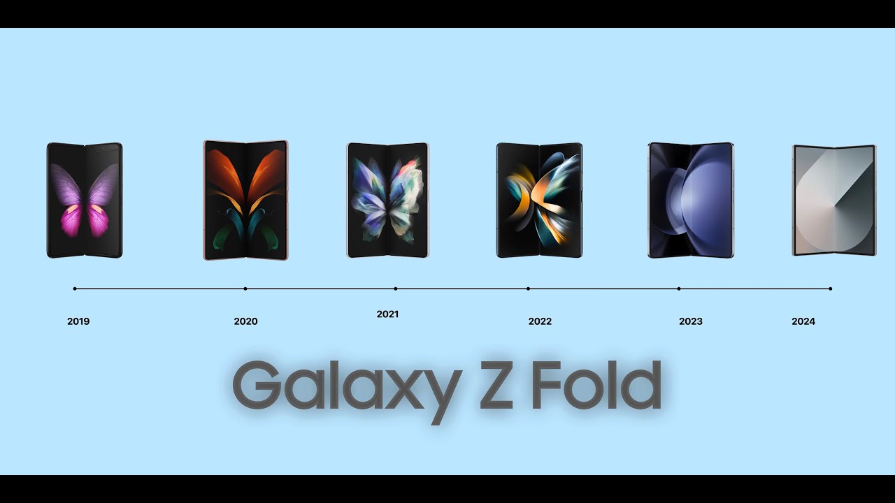 Evolution of Samsung Galaxy Z Fold samsung - YouTube