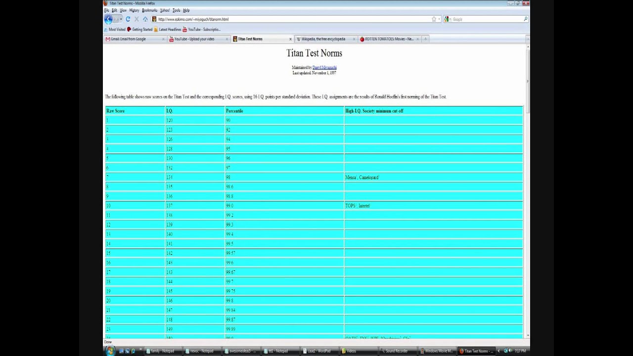 The Titan Test The Hardest IQ Test In The World Tests Up To 200 IQ the-titan-test-the-hardest-iq-test-in-the-world-tests-up-to-200-iq