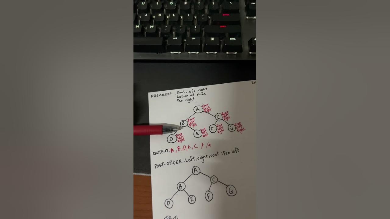 Binary Tree Traversal - YouTube