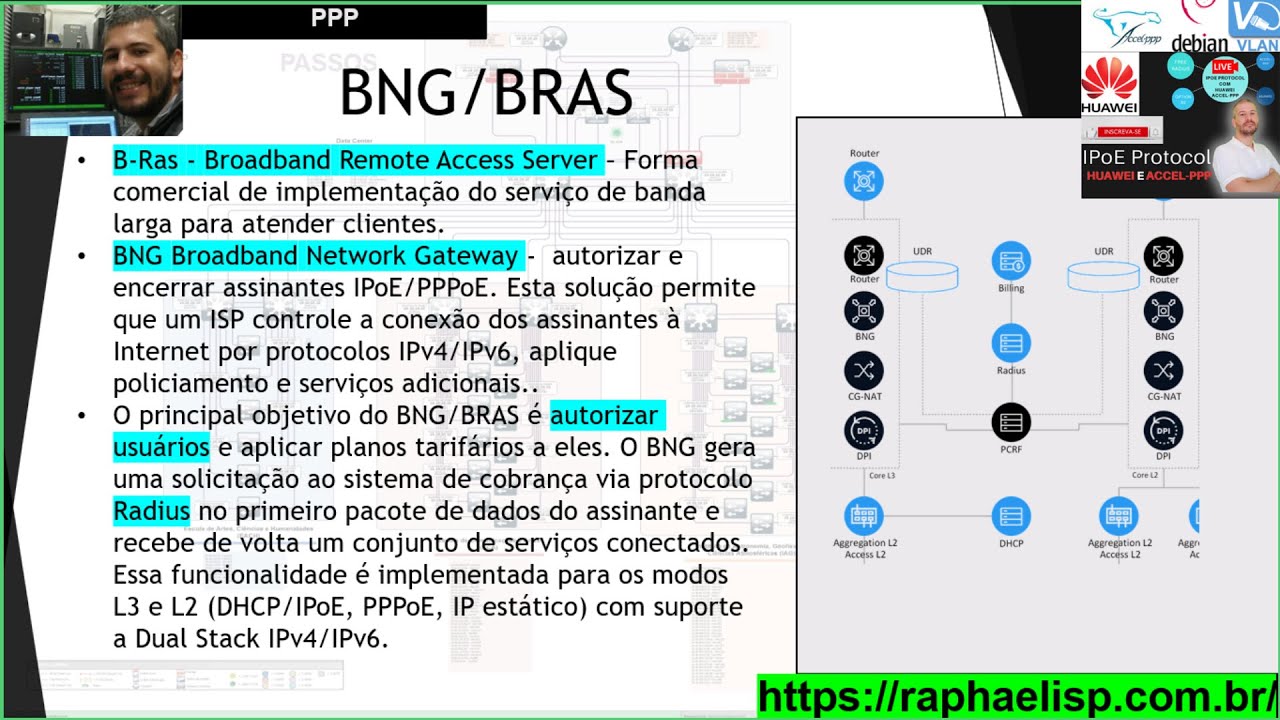 PPPOE com BNG - BRAS Huawei Parte 1 - YouTube