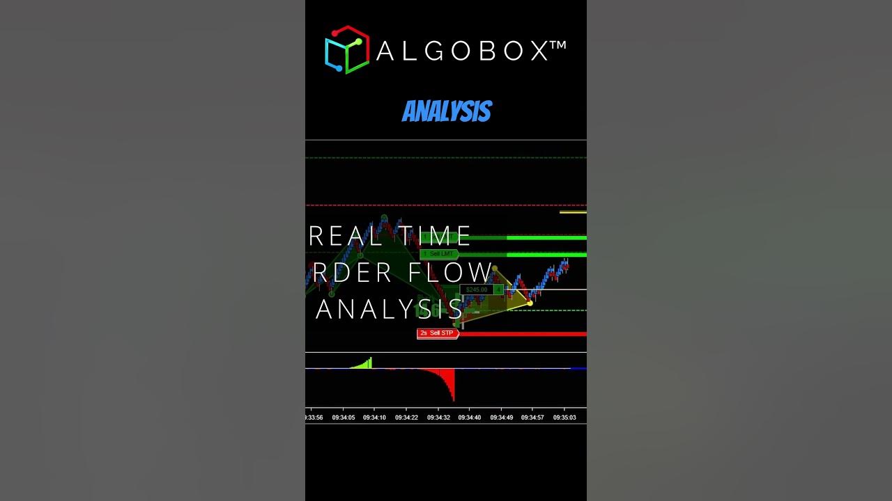 Algorithmic Trading With Confluence 🔴 AlgoBox | Real Time Order Flow Analysis | NinjaTrader ...