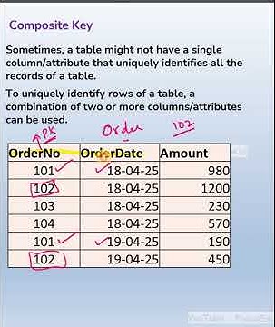 Composite Key in SQL | Composite Key in DBMS | Composite Key in ...