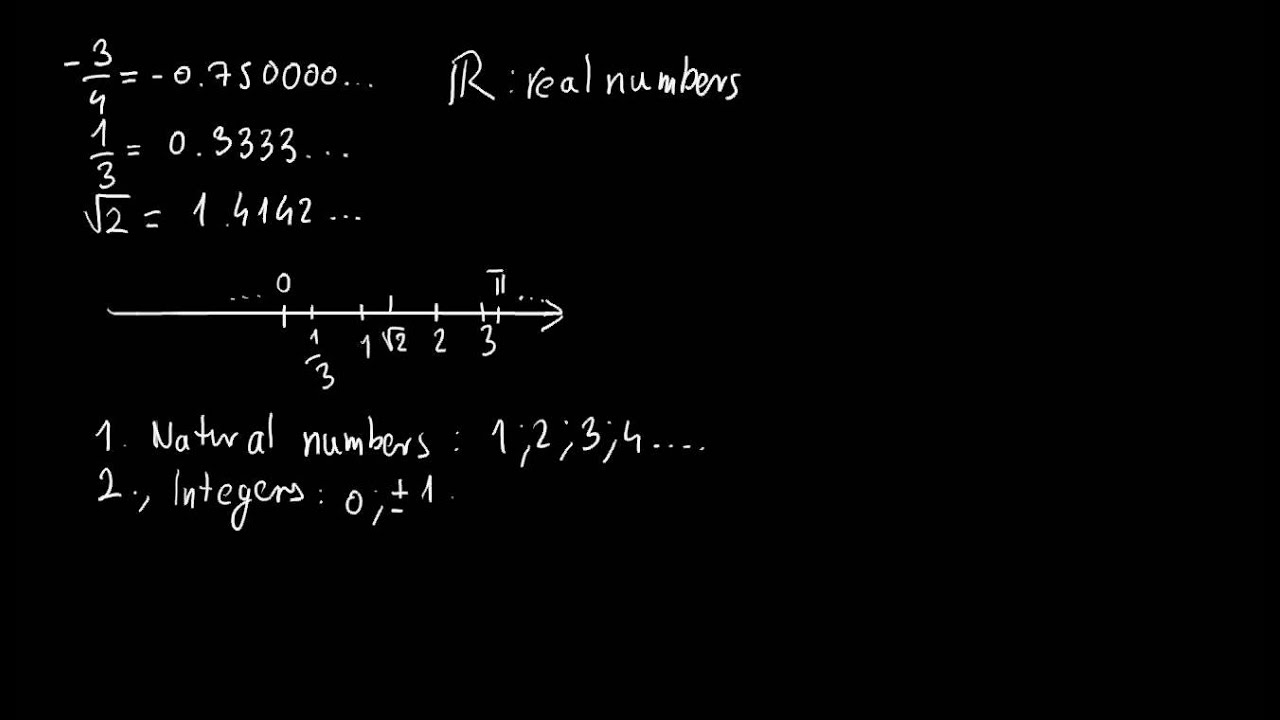 1.1 Real numbers and the real line (part 1) - YouTube