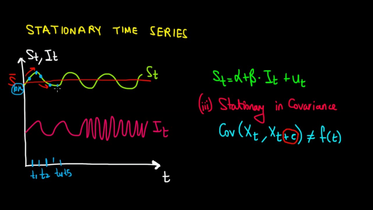 ECONOMETRICS | Stationary Time Series | Condition 3 - YouTube