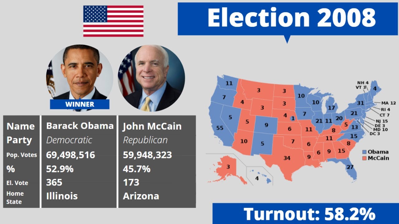United States Presidential Election Results - 1900/2020 - YouTube