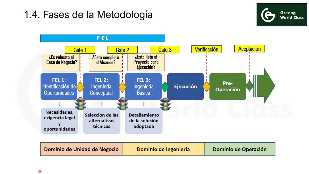 Curso Metodología Fel (Part 2) - YouTube
