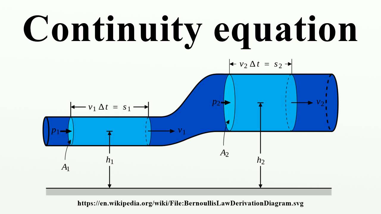 Continuity equation - YouTube