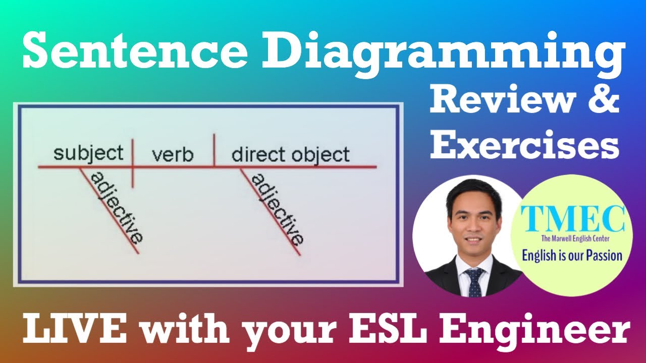 LIVE: Sentence Diagramming Review and Exercises - YouTube