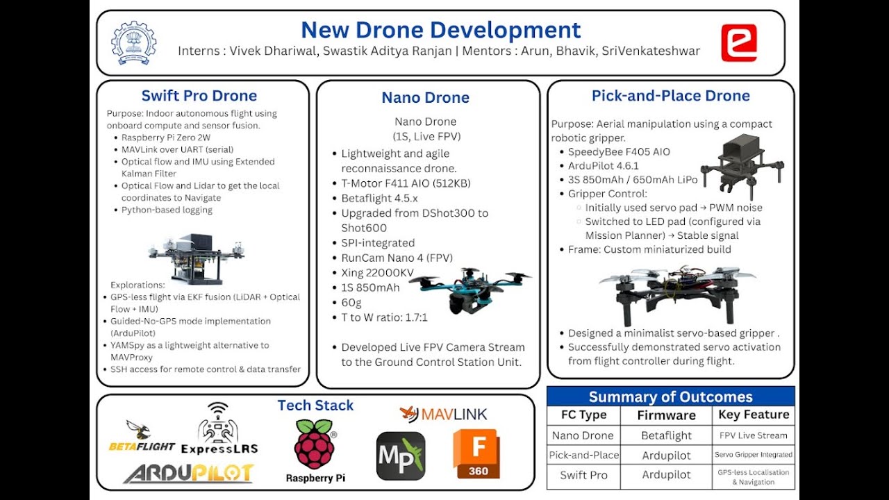 eYSIP Project 2025 - New Drone Development - YouTube