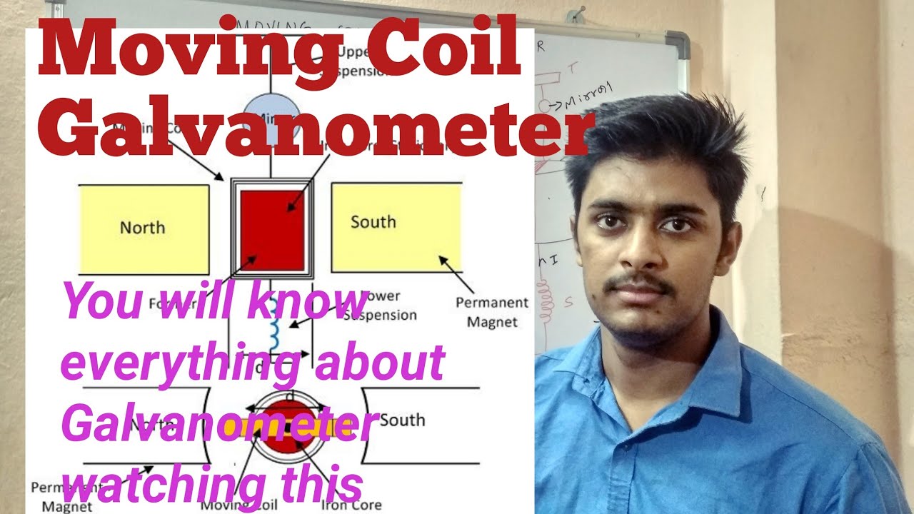 Moving Coil Galvanometer/ Torsional Galvanometer ||Magnetism Class 12 ...