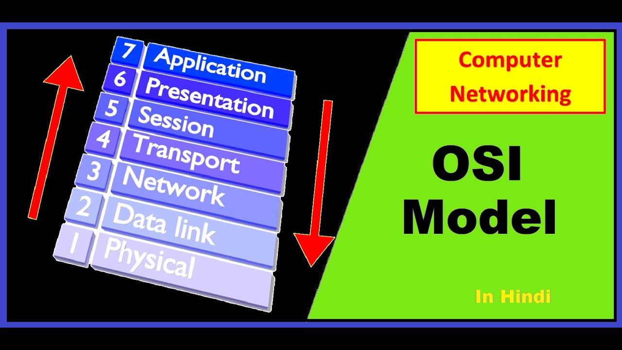 OSI Model सीखने का सबसे आसान तरीका | OSI Layers Working | Use of OSI ...