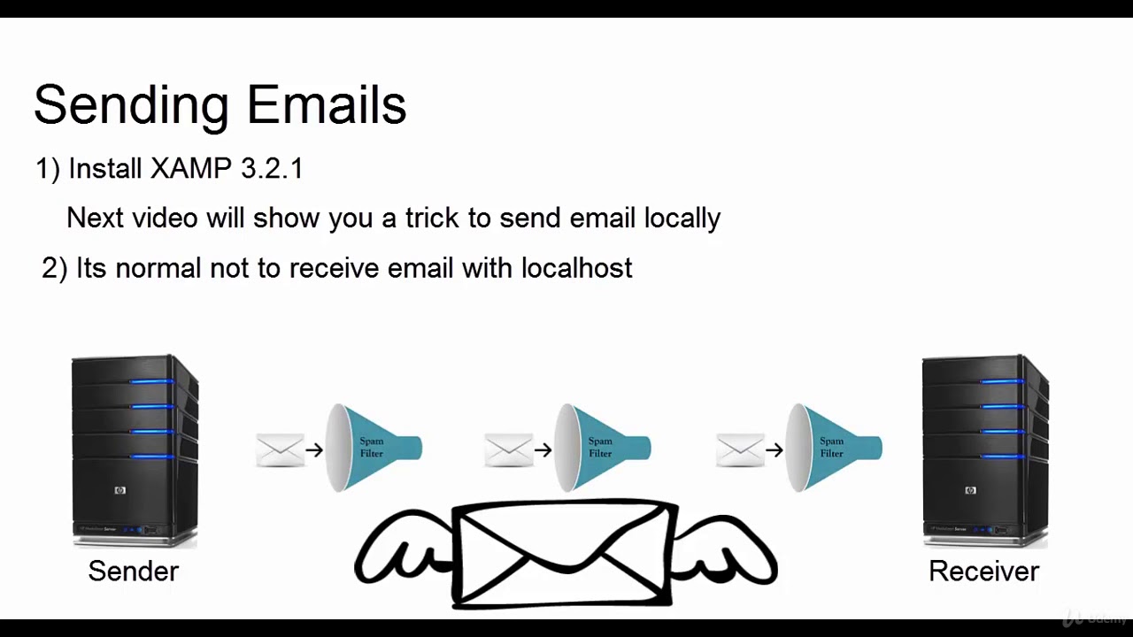 Understanding Email Lesson38 Learn Your Self Xp Youtube