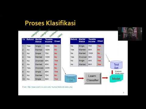 Data Mining Episode 4: Validasi Model Klasifikasi - YouTube