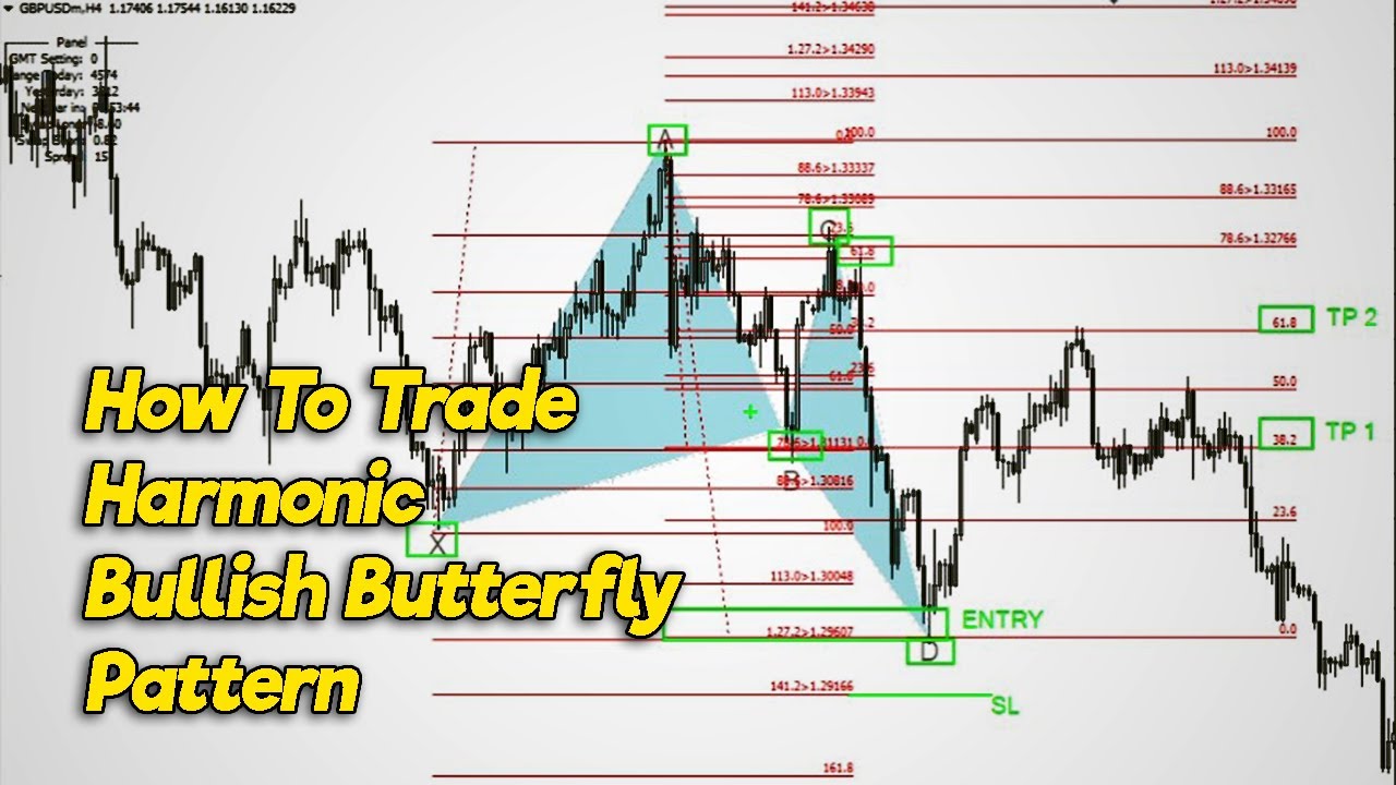 How To The Harmonic Bullish Butterfly Pattern Best Harmonic Forex How To The Harmonic Bullish Butterfly Pattern Best Harmonic Forex