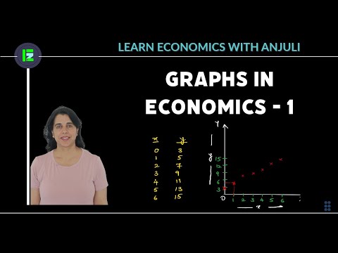 How to Draw a Graph in Economics - Step-by-Step Guide | Math in ...
