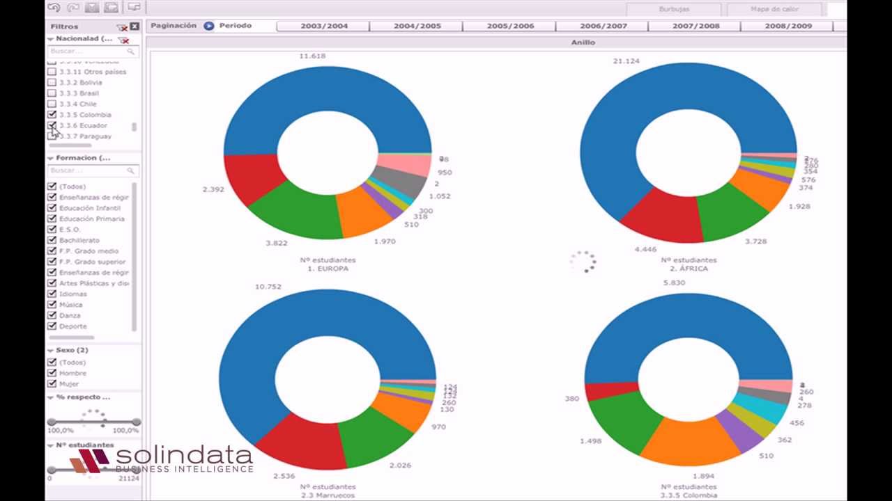 Dashboard hecho con Visual Insight de MicroStrategy - YouTube