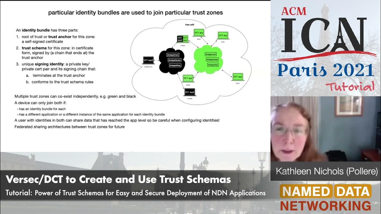 Versec/DCT to create and use trust schemas - Kathleen Nichols / NDN Tutorial @ ACM ICN 2021 ...