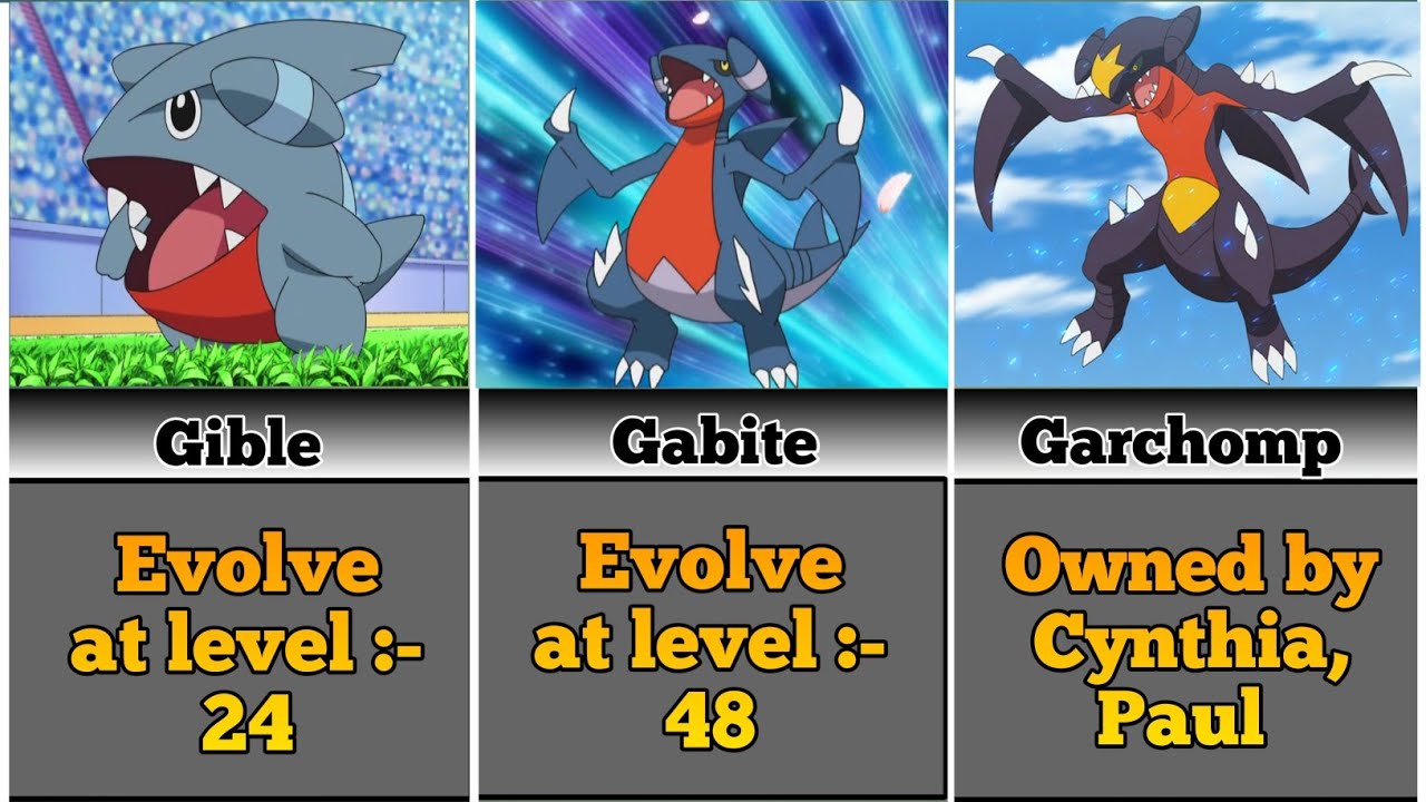 🔥 All pseudo legendary pokemon evolution line 🔥 and level at evolve # ...
