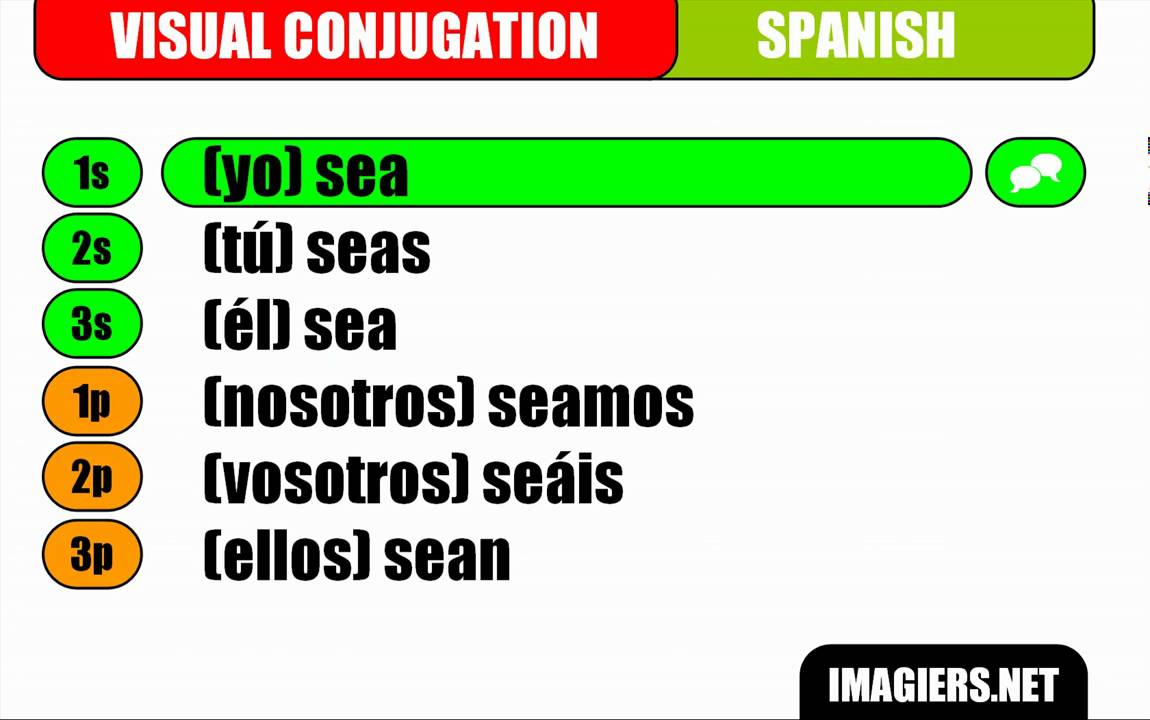 Learn Spanish Visual Conjugation Ser Subjuntivo Presente YouTube learn-spanish-visual-conjugation-ser-subjuntivo-presente-youtube