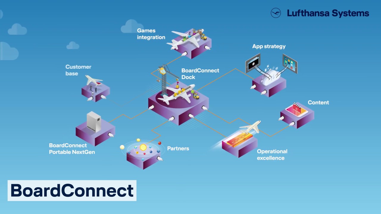 Explore BoardConnect our IFE solution / Lufthansa Systems - YouTube