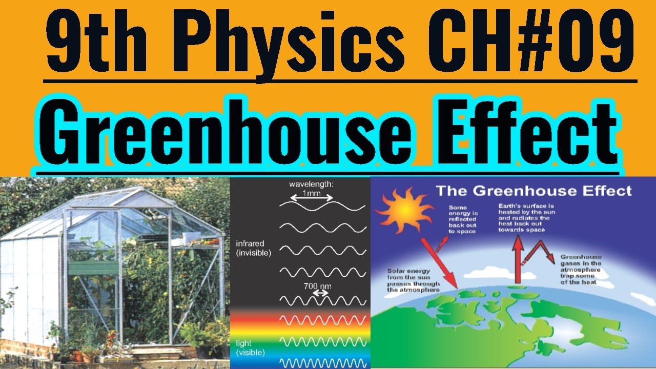 9th Class Physics Chapter 9, Greenhouse Effect -Physics Chapter 9 ...