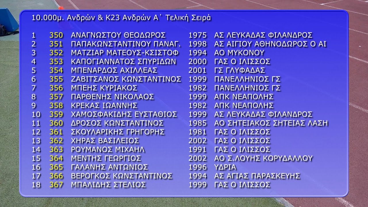 2021 Στίβος Πανελλήνιο 10.000μ Ανδρών Α' Τελική Σειρά 16/05/2021 - YouTube