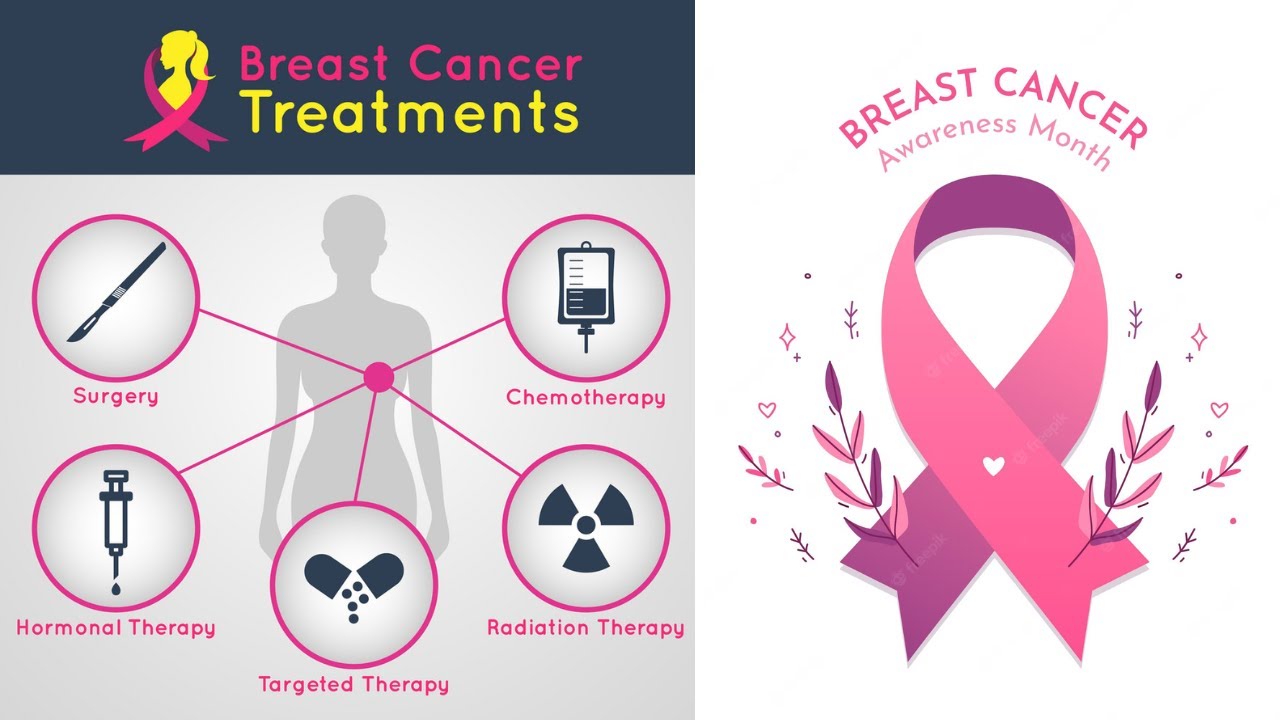 Breast Cancer Treatment # Treatment Of Breast cancer😊😊😊 - YouTube