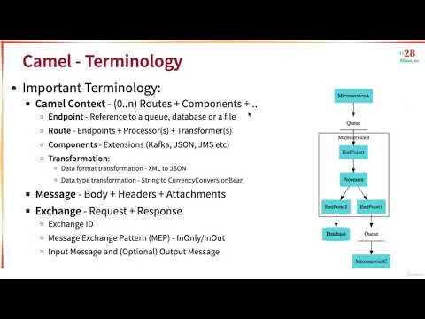 Step 01 - Getting Started with Apache Camel and Enterprise Integration - YouTube