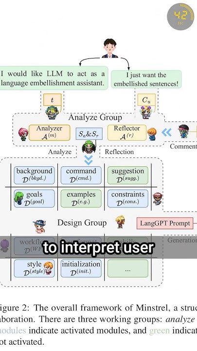 Advanced Multi-Agent LLM Prompt Engineering with LangGPT #promptengineering #llm # ...
