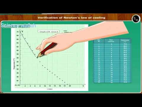 To study the relationship b/w temperature of a hot body and time plotting cooling class 11 ...