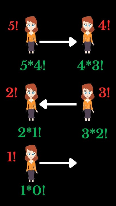 Factorial Problem Using Recursion In Python Coding Learnpython Youtube