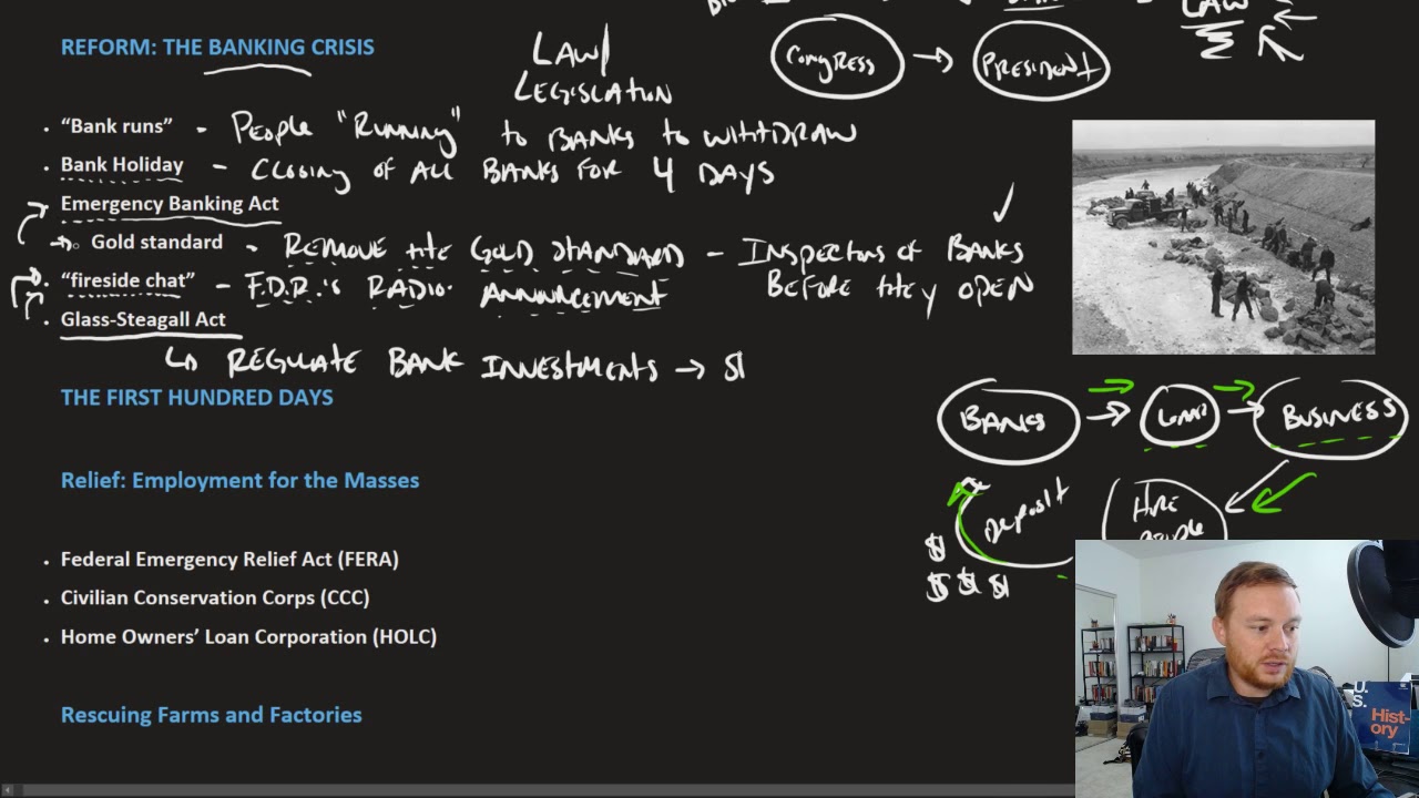 Openstax U.S. History - 26.2 The First New Deal - YouTube