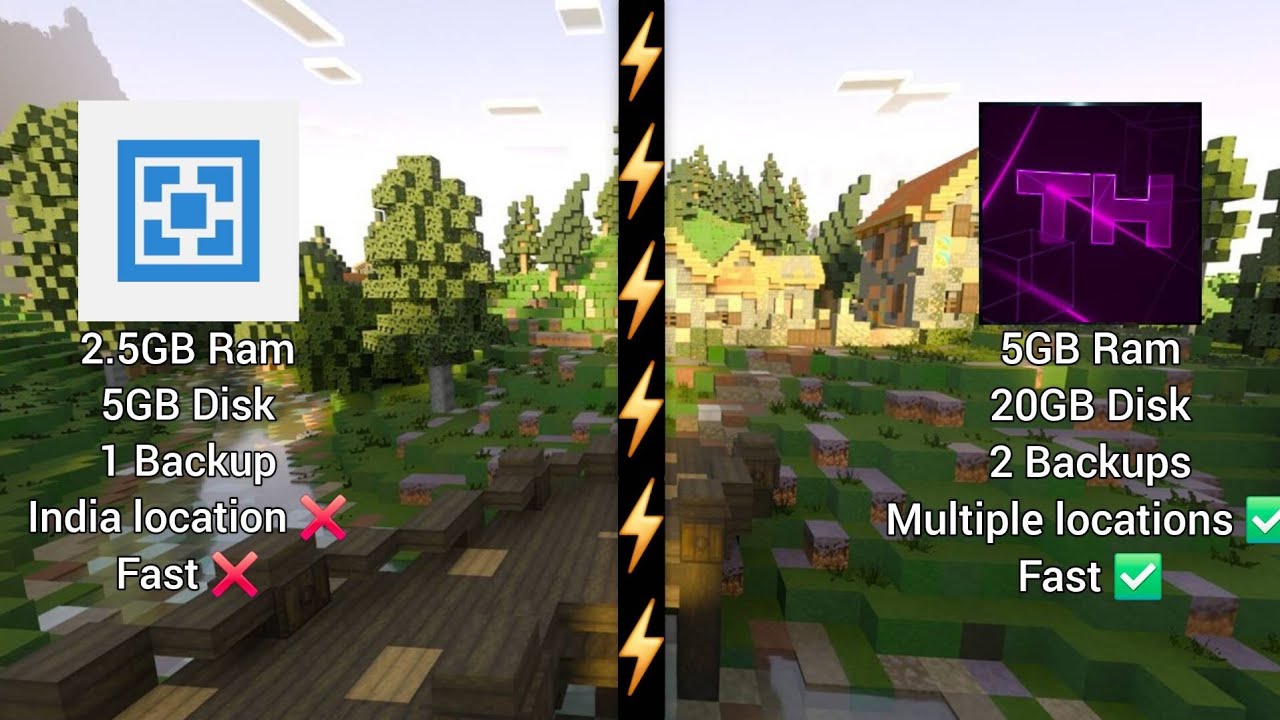 Free 24/7 minecraft server, 2 cores, 5gb ram and 20gb disk | The ...