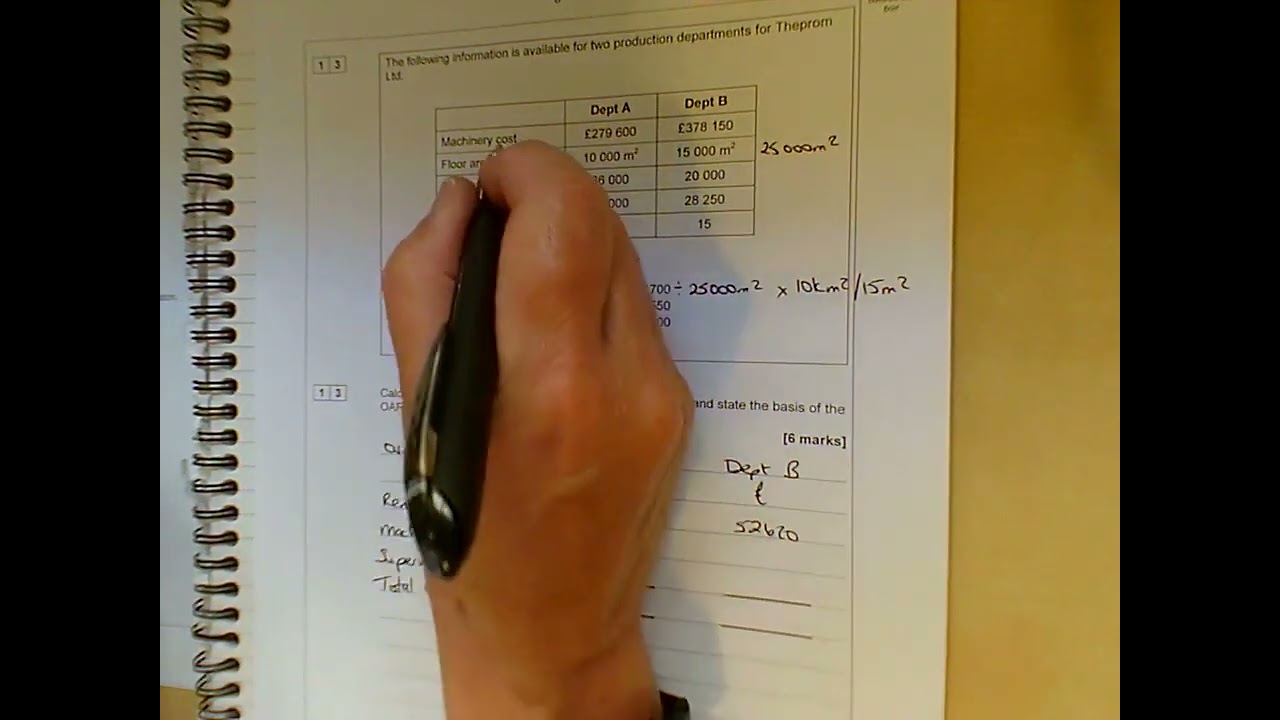 Overhead Apportionment & OAR "Theprom" Overhead Absorption Rate 7127 2 ...