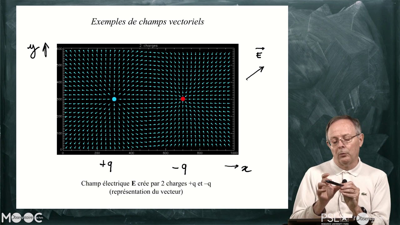 Example de champ vectorial Champ électrique - YouTube