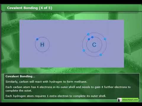 GCSE Chemistry Revision -Structure and Bonding-Covalent Bonding-The ...