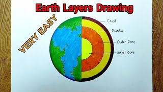 Easy Earth Layers Drawing/How to draw earth layers step by step