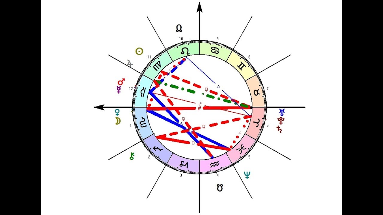 Real time Astro-Clock and how i use it - YouTube