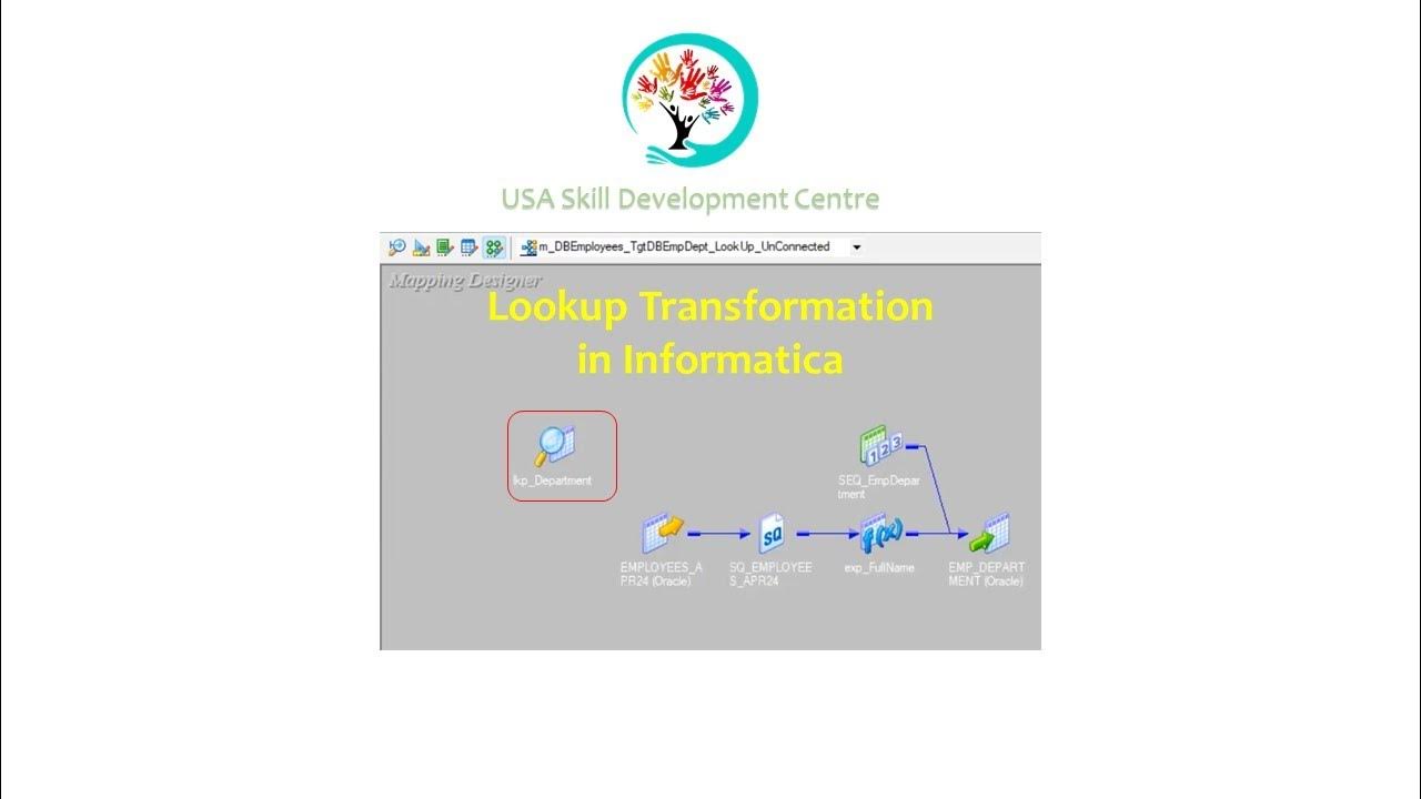 Connected And Unconnected Lookup Transformation In Informatica Youtube