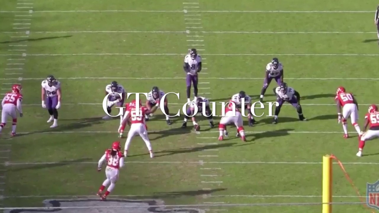 Ravens - GT Counter - YouTube